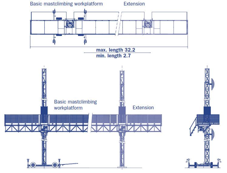 MSM super Mast climber